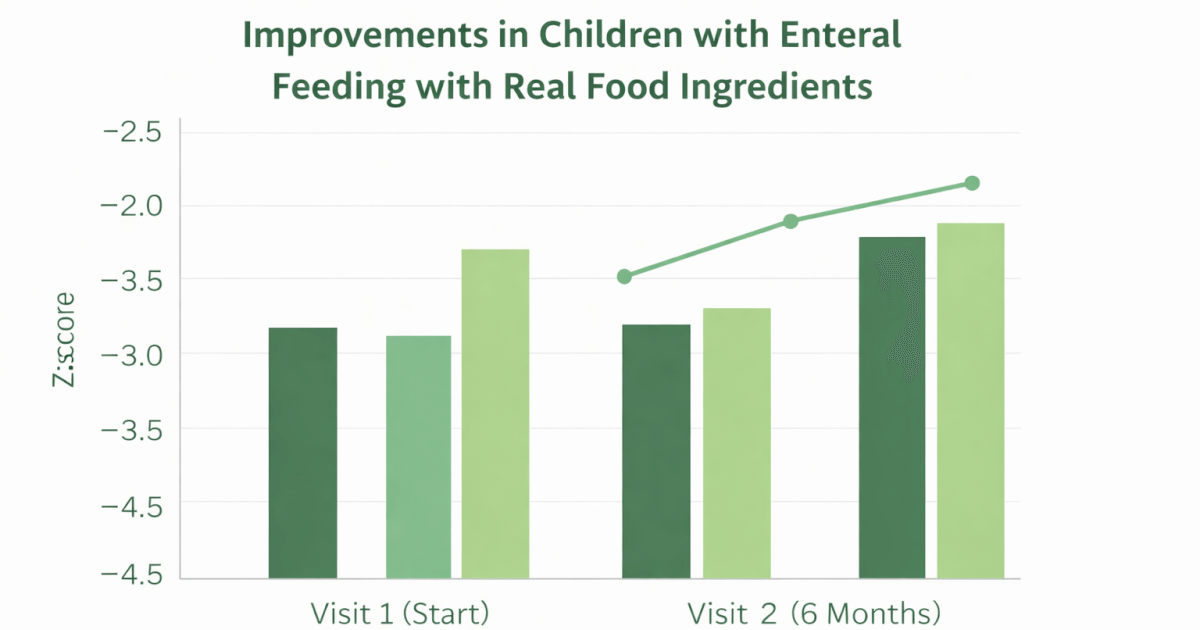 Enterale voeding met echte ingrediënten bij neuromusculaire aandoeningen